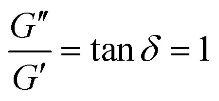 A tutorial review of linear rheology for polymer chemists: basics and ...