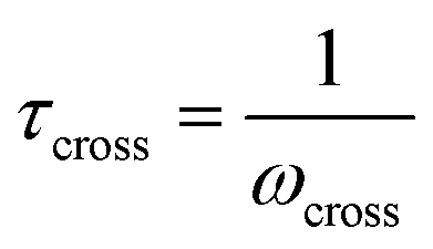A tutorial review of linear rheology for polymer chemists: basics and ...