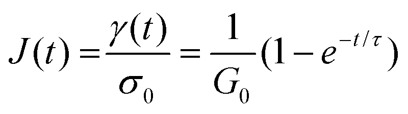 A tutorial review of linear rheology for polymer chemists: basics and ...