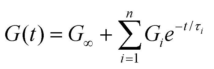 A tutorial review of linear rheology for polymer chemists: basics and ...