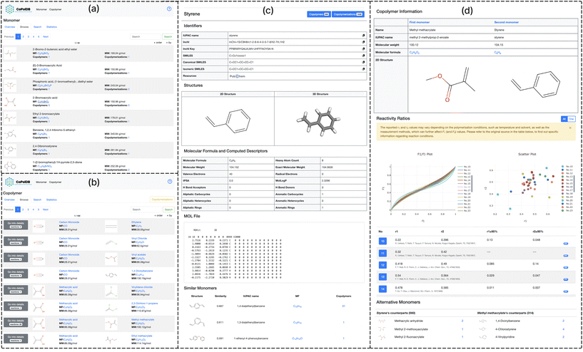 CoPolDB: a copolymerization database for radical polymerization ...