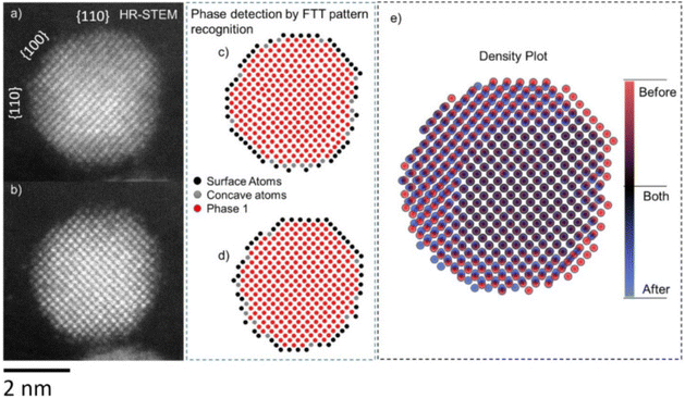 The role of high-resolution transmission electron microscopy and ...