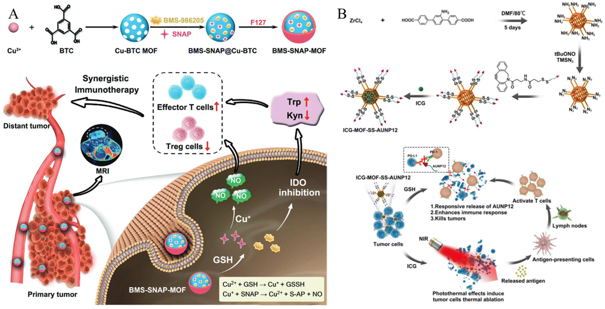 Surface functionalization of metal–organic framework nanoparticle for overcoming biological ...