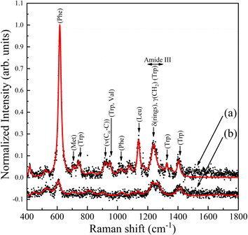 Quasi-spherical silver nanoparticles for human prolactin detection by ...