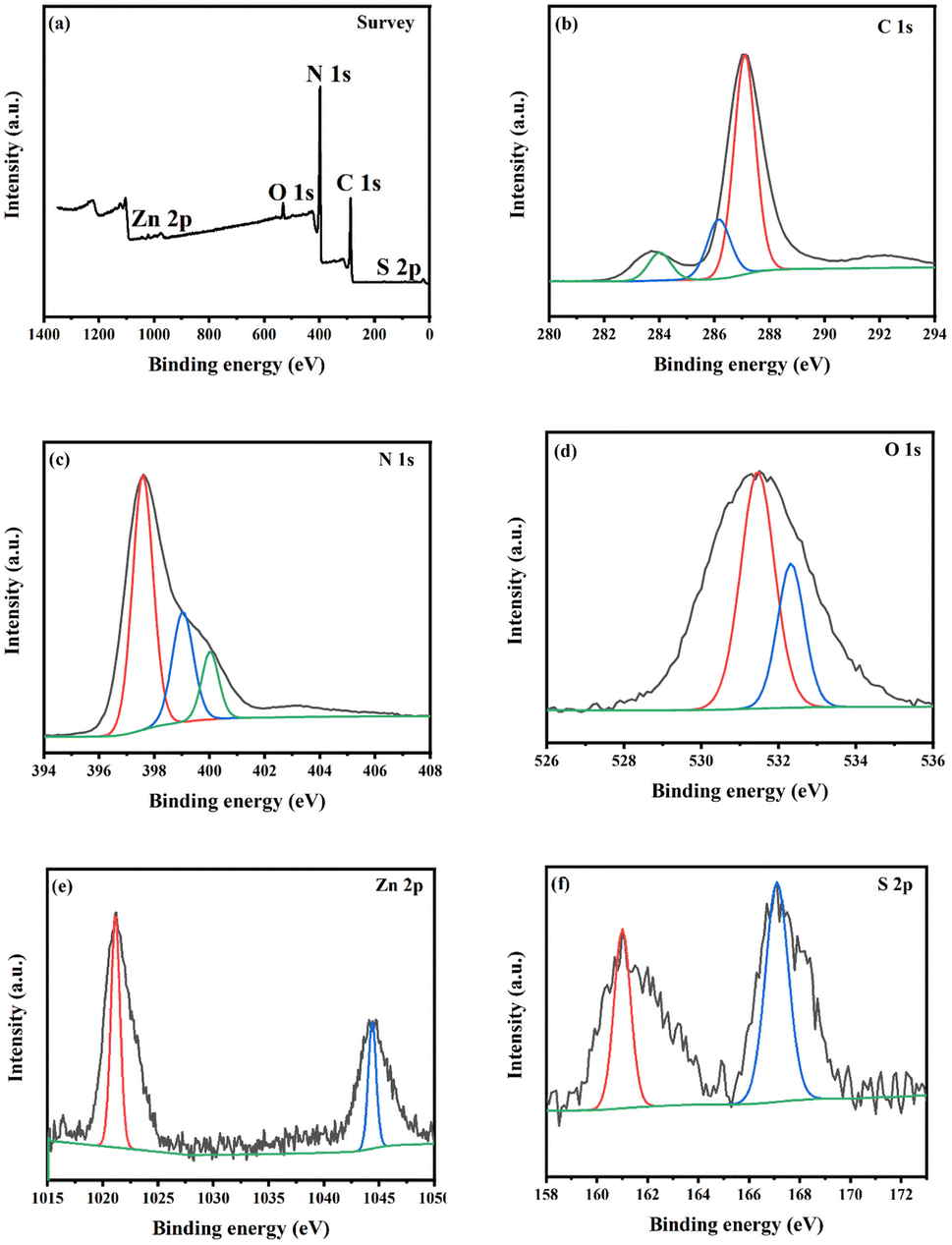 Highly efficient visible-light induced N-doped ZnO@g-C 3 N 4 and S-doped ZnO@g-C 3 N 4 ...
