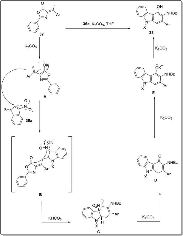 Update on novel synthetic approaches towards the construction of ...
