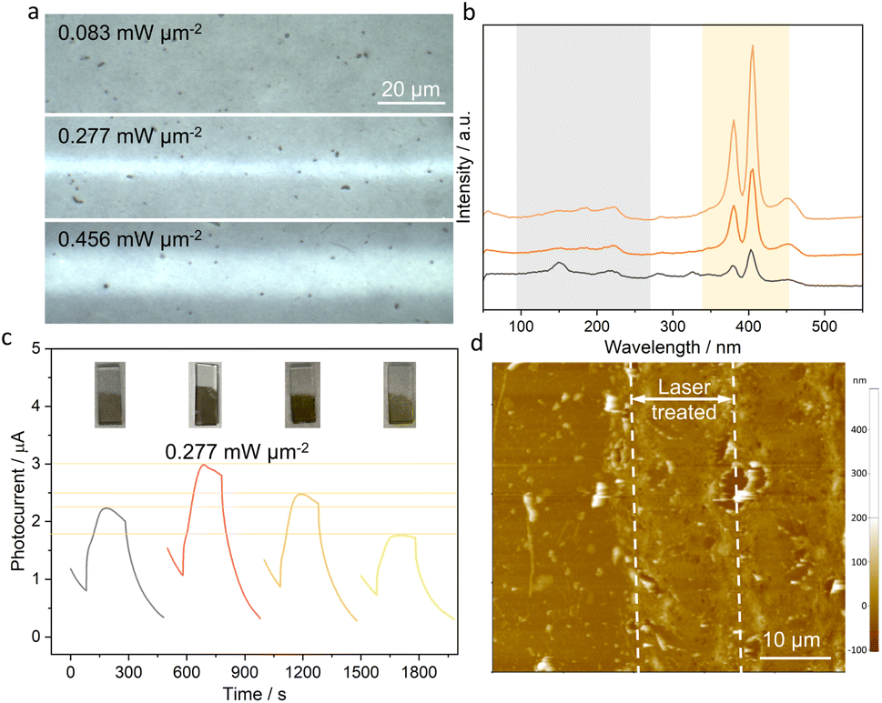Flash phase engineering of MoS 2 nanofilms for enhanced ...