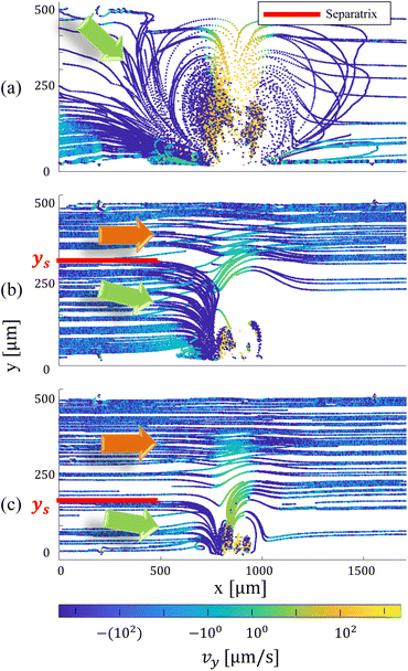 Enhanced particle separation through ultrasonically-induced microbubble ...