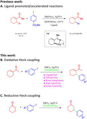 Ligand-free Pd-catalyzed highly selective arylation of activated and ...