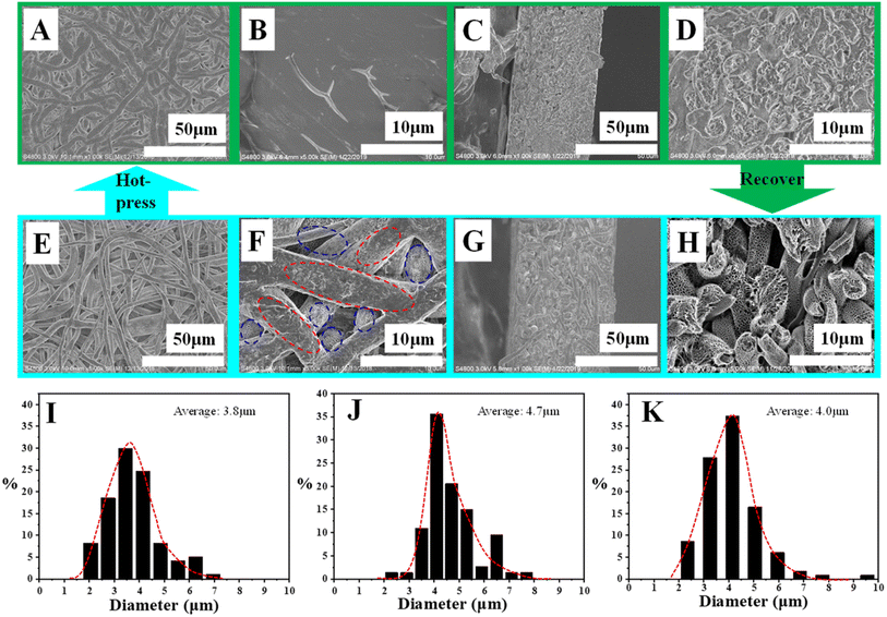 Switchable surface and loading/release of target molecules in ...