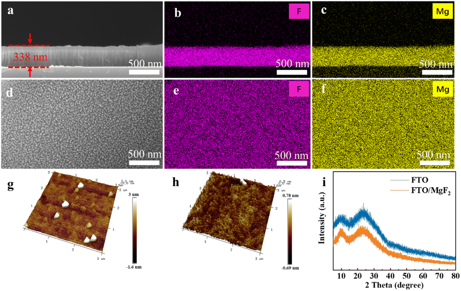 An Amorphous Mgf 2 Anti Reflective Thin Film For Enhanced Performance