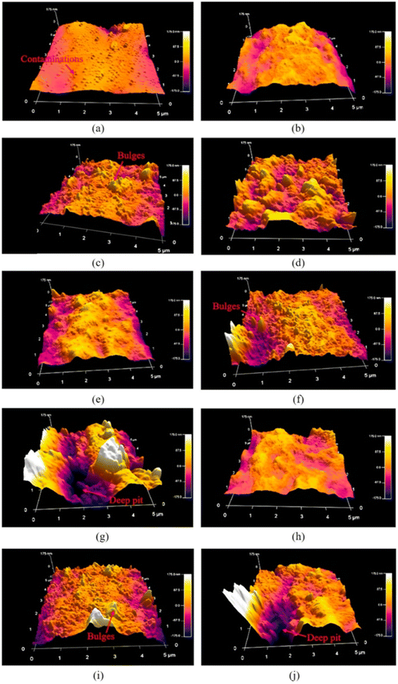 Research progress on the surface modification of carbon fiber - RSC ...