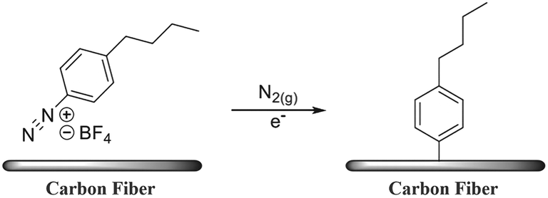 Research progress on the surface modification of carbon fiber - RSC ...