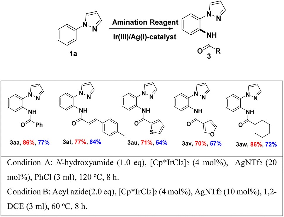 Ir( iii )/Ag( i )-catalyzed directly C–H amidation of arenes with OH ...