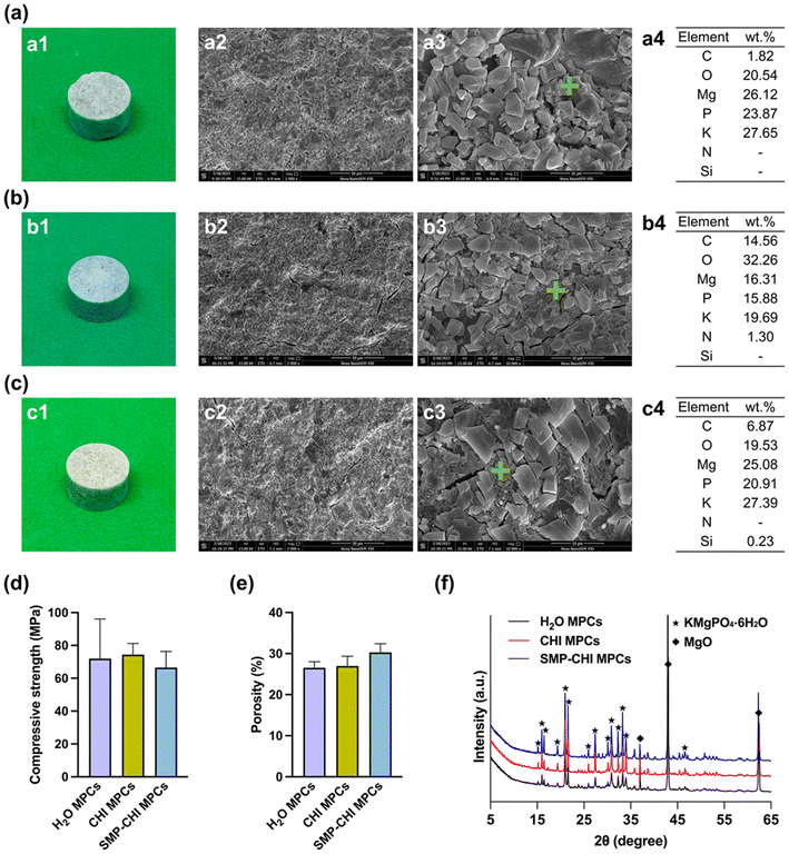 NIR-responsive magnesium phosphate cement loaded with simvastatin ...