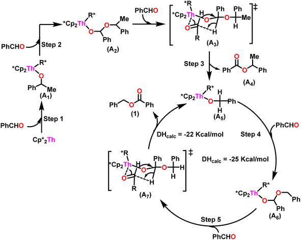 The Tishchenko reaction mediated by organo-f-complexes: the myths and ...