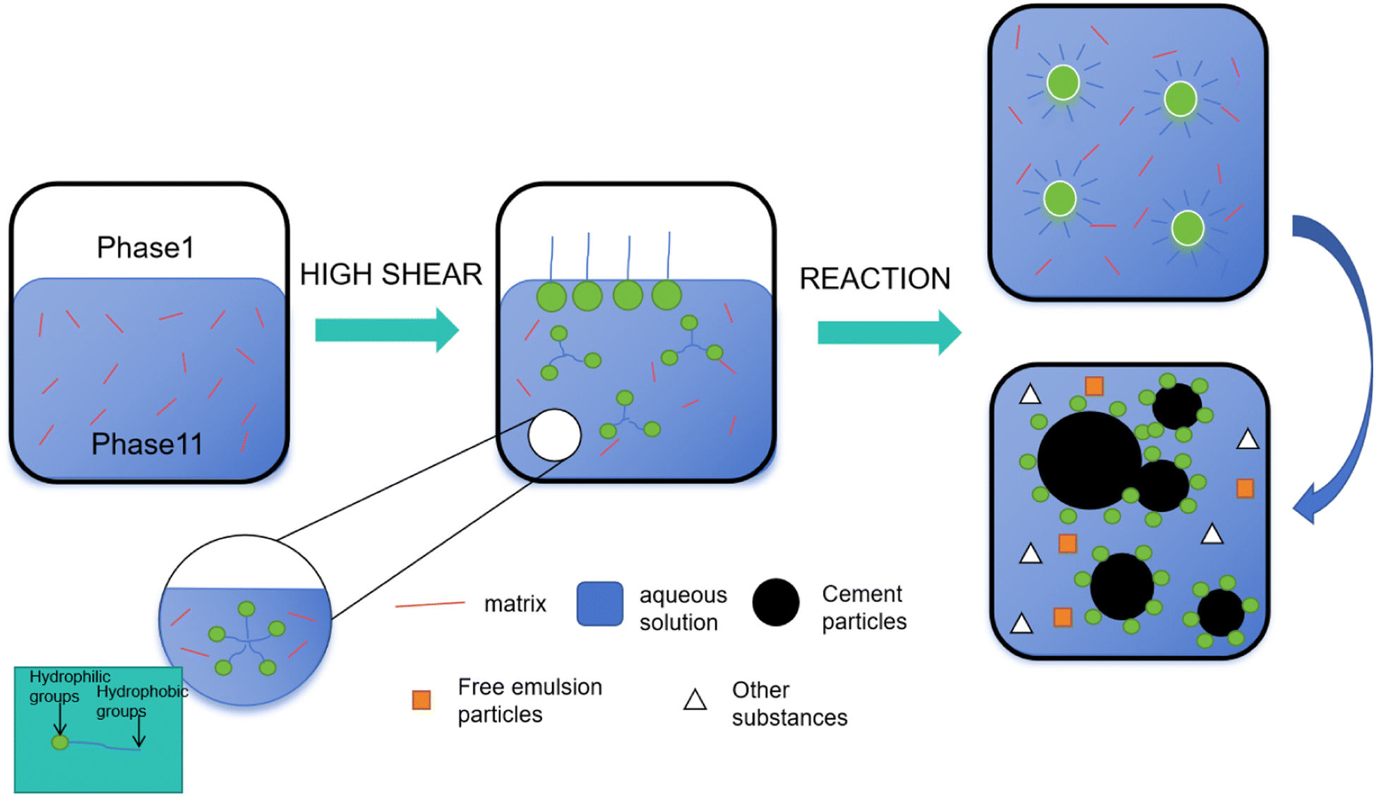 Progress in process parameters and mechanism research of polymer ...