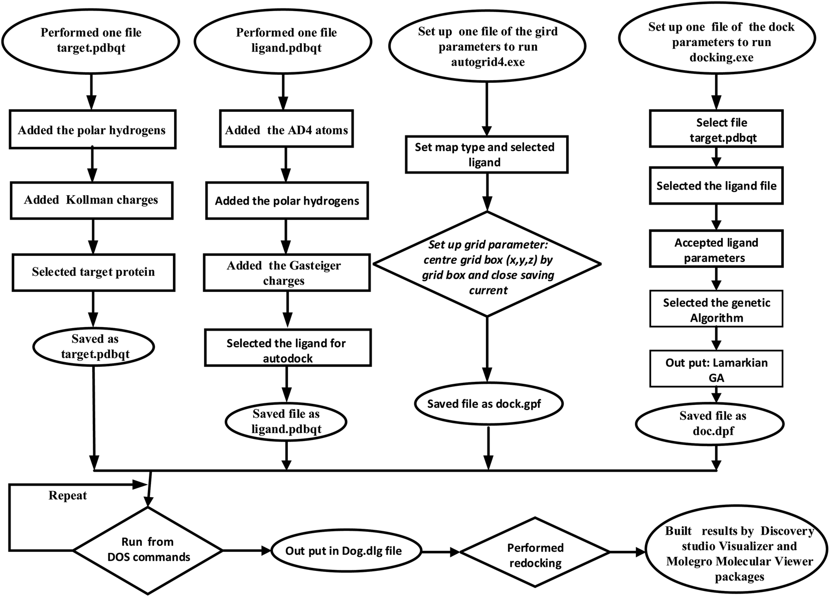 In vitro and in silico docking and molecular dynamic of antimicrobial ...