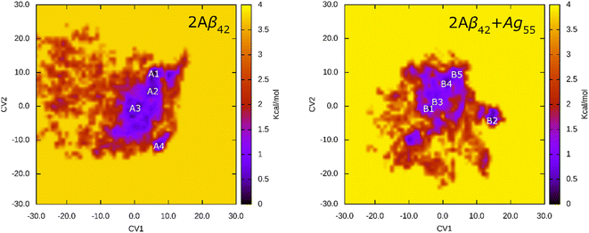 Silver nanoparticles alter the dimerization of Aβ 42 studied by REMD ...