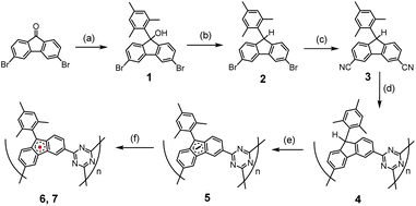 A high-spin s -triazine linked fluorenyl radical polymer - RSC Advances ...