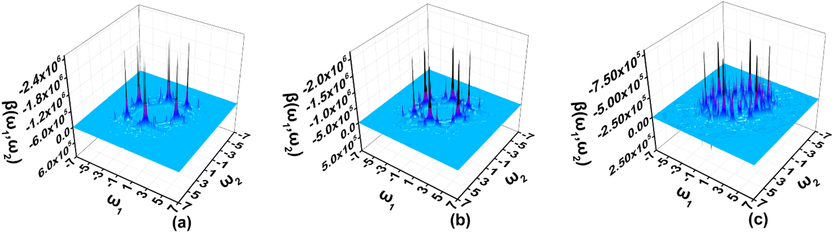 The enhancement of nonlinear optical properties of azulene-based nanographene by N atoms: a ...