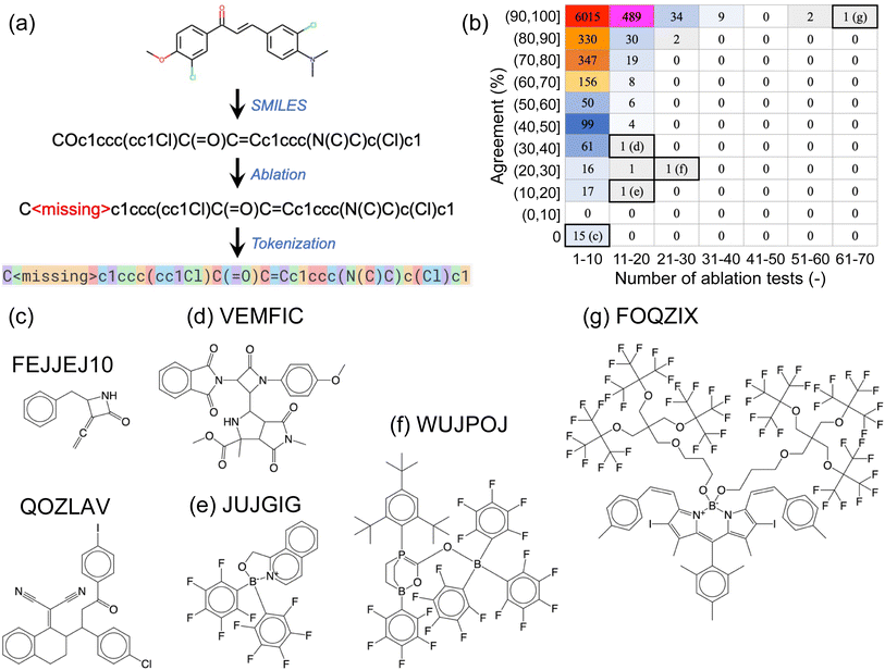 Fine-tuning GPT-3 for machine learning electronic and functional ...