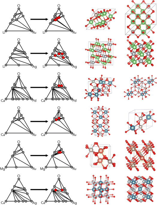 How the AI-assisted discovery and synthesis of a ternary oxide ...