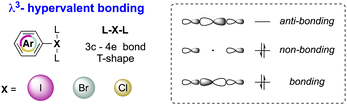 Diaryl hypervalent bromines and chlorines: synthesis, structures and ...