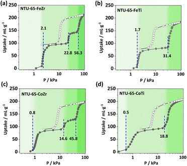 Fine-regulation of gradient gate-opening in nanoporous crystals for ...