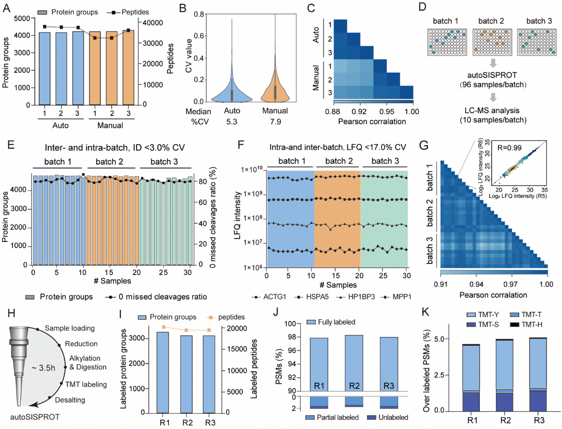 High-throughput drug target discovery using a fully automated ...