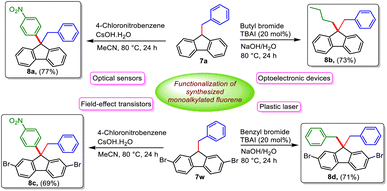Unravelling a bench-stable zinc-amide compound as highly active ...
