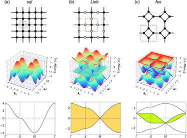 Electronic Lieb lattice signatures embedded in two-dimensional polymers ...
