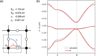 Electronic Lieb lattice signatures embedded in two-dimensional polymers ...