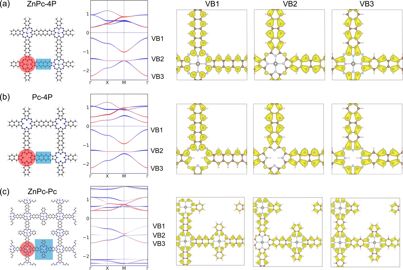 Electronic Lieb lattice signatures embedded in two-dimensional polymers ...