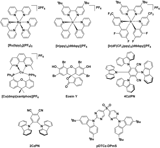 Lessons learnt in photocatalysis – the influence of solvent polarity ...