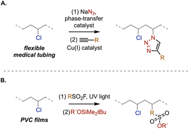 Revisiting poly(vinyl chloride) reactivity in the context of chemical ...