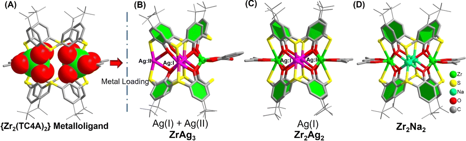 Ag 1+ incorporation via a Zr 4+ -anchored metalloligand: fine-tuning ...