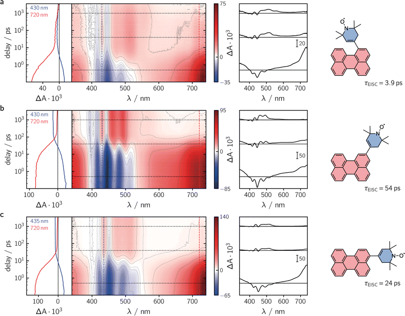 Influence of the substitution position on spin communication in ...