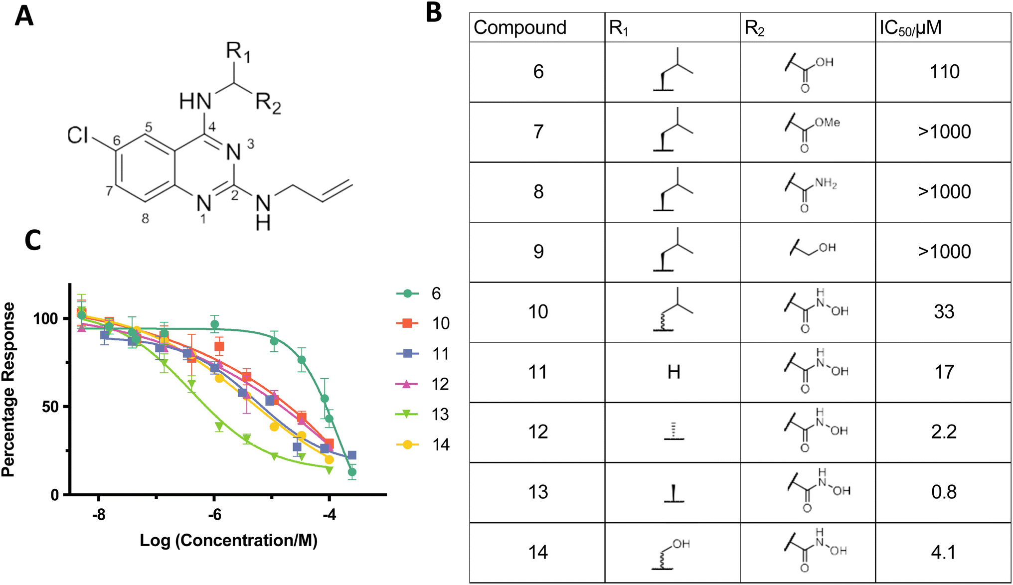 Cell-active small molecule inhibitors validate the SNM1A DNA repair ...