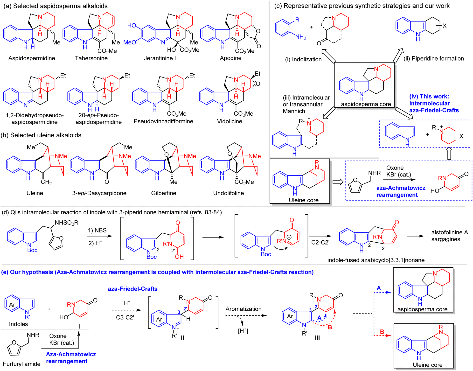 Aza-Achmatowicz rearrangement coupled with intermolecular aza-Friedel ...