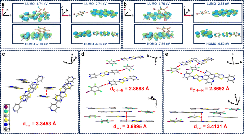 Halogen-bonded charge-transfer co-crystal scintillators for high ...