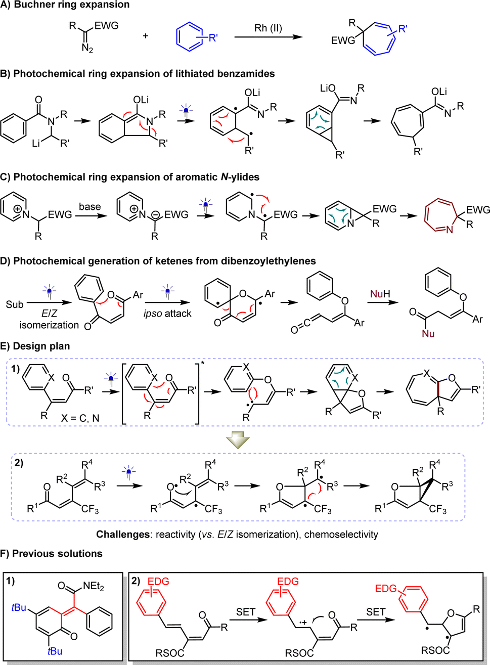 Visible light-driven dearomative ring expansion of (aza)arenes to access dihydrofuran-based ...