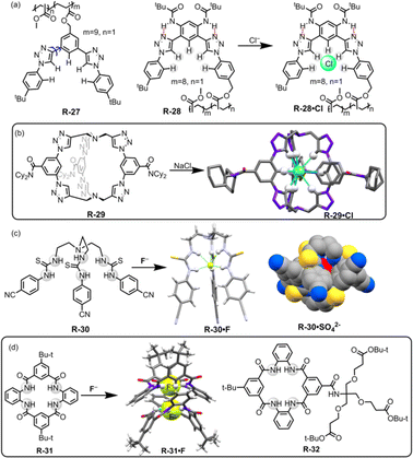 Supramolecular chemistry of liquid–liquid extraction - Chemical Science ...