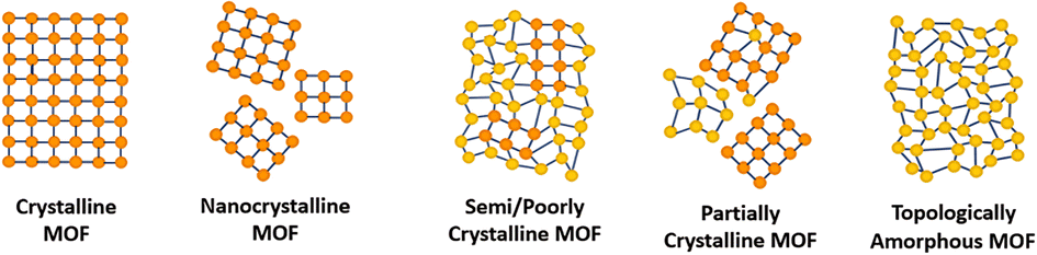 Synthetic and analytical considerations for the preparation of ...