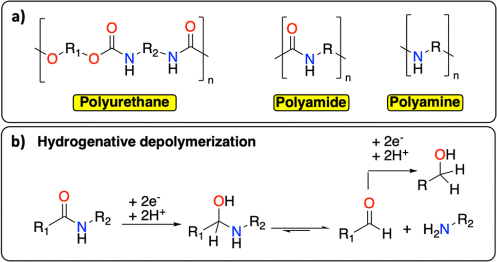Electrochemical recycling of polymeric materials - Chemical Science ...