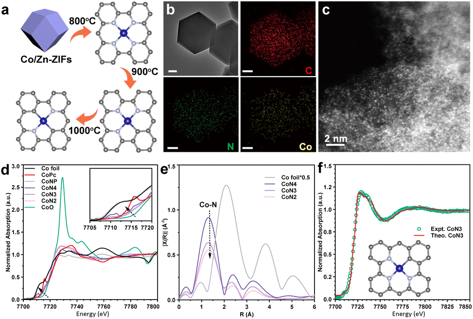 Atomically dispersed cobalt catalysts for tandem synthesis of primary benzylamines from oxidized ...