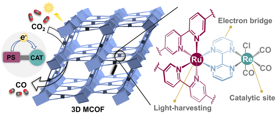 Photosensitizing metal covalent organic framework with fast charge transfer dynamics for ...