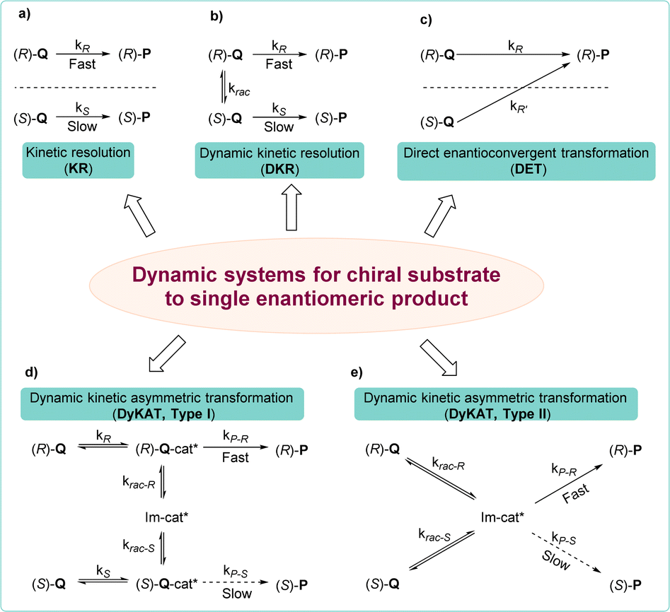 Copper-catalyzed asymmetric allylic substitution of racemic/ meso ...