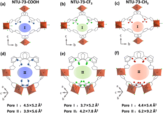 Systemic regulation of binding sites in porous coordination polymers ...