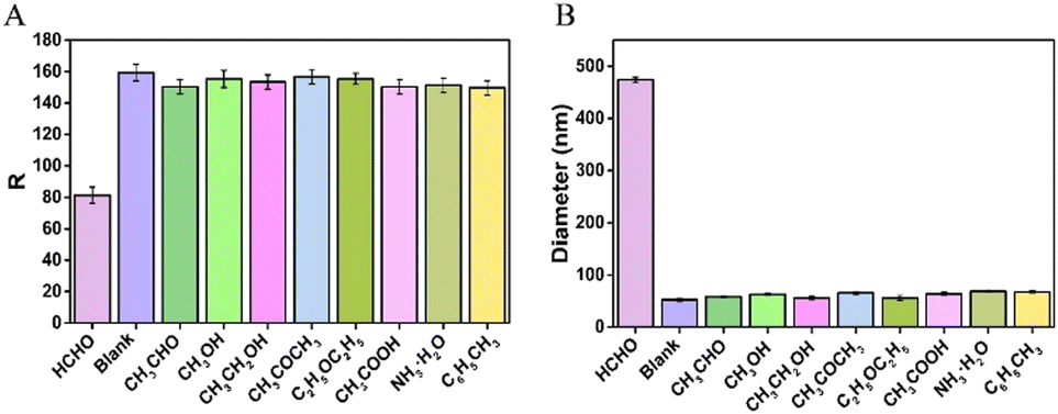 Colorimetric and dynamic light scattering dual-readout assay for ...